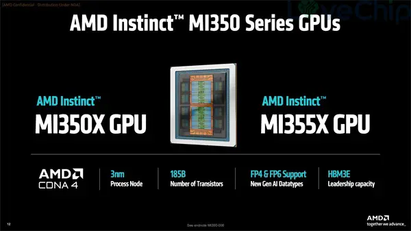 Comprehensive Guide to AMD MI350 Series AI Chips - LoveChip